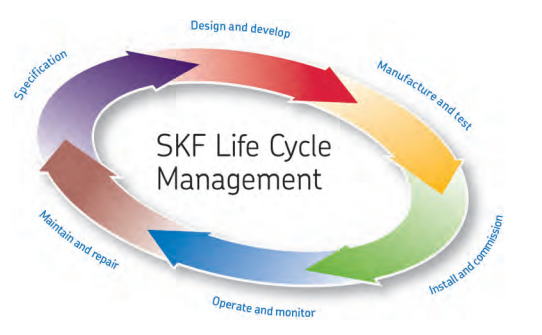 SKF Training Courses 2016 Group HES